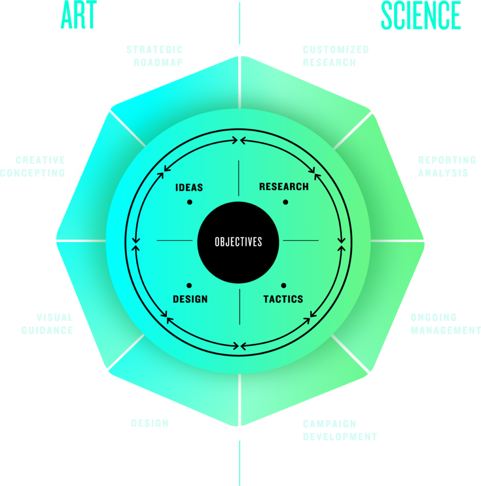Marketing Management as an Art and Science | Ink | Thinking Octopus